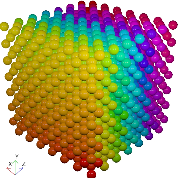 DynamO: Tutorial 2: Introduction to DynamO